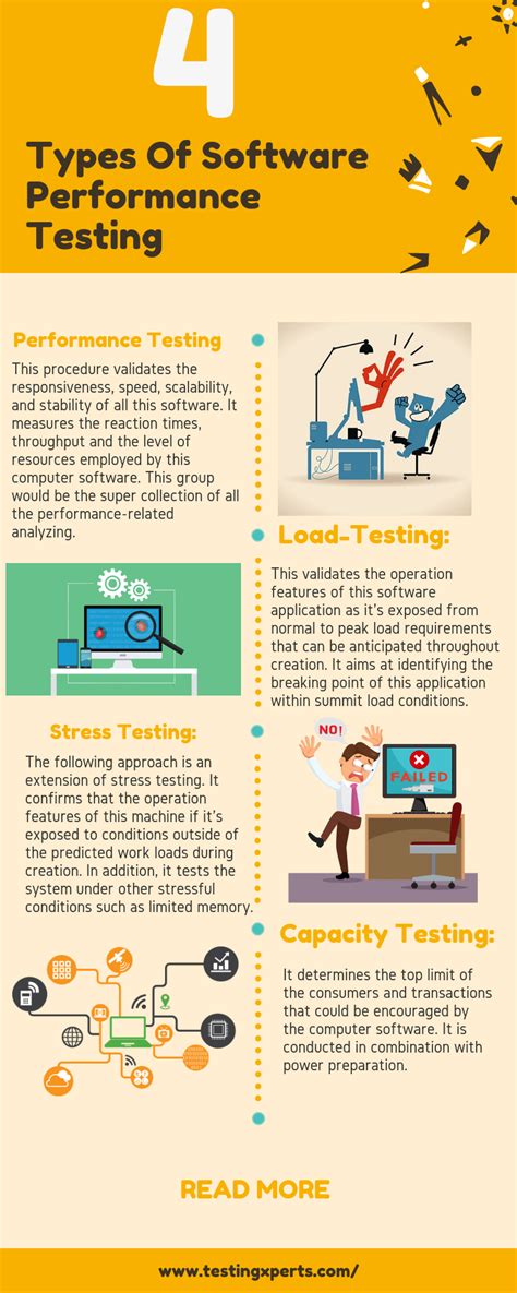 6 Common Continuous Testing Bottlenecks Techbullion