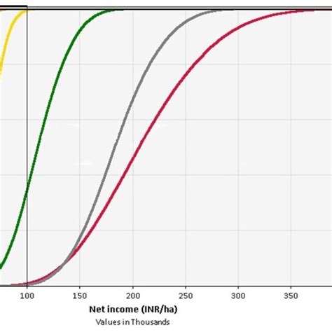 Cumulative Probability Distribution Cdf Of Eight Existing Major And Download Scientific