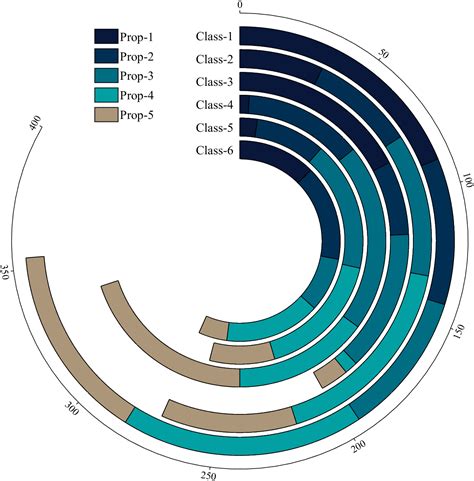 Matlab 怎样绘制这样的环形柱状图matlab环形图 Csdn博客