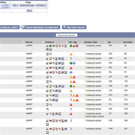 The Variant Table For A Transcript Summarizes The Annotation Across The