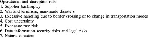 Operational And Disruption Risks Of Maintenance Supplier Selection Download Table