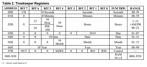 Microcontroller Stm32f407 Interfacing With Ds1307 Rtc Electrical