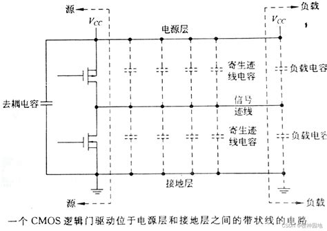信号完整性基础02：从电感、电容到理想传输线（2）33v信号线最快速率 Csdn博客