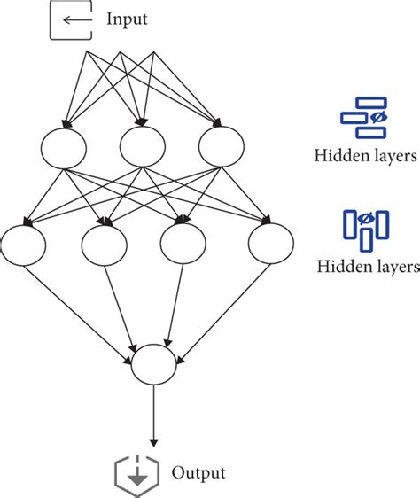Base Model Of Multilayer Perceptron Download Scientific Diagram