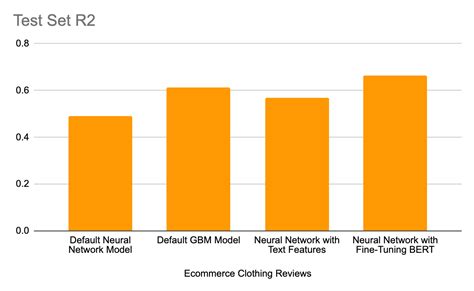 Predicting Customer Reviews With A Multi Modal Ml Model Predibase Predibase