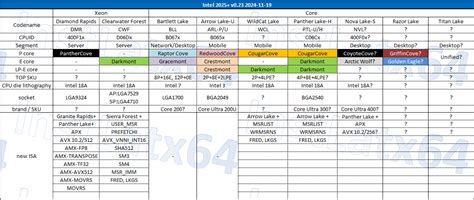 酷睿ultra 300 Panther Lake，wildcat Lake核心参数曝光