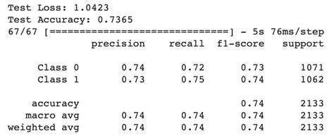 GitHub Keshav Rathor Text Classification Using CNN Classifying Text Using CNN