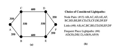 Exemplary Network With Six Nodes And Eight Links Download Scientific