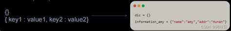 Python编程 字典创建 Cfanz编程社区