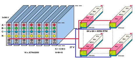 Constructing Distributed Power Supply Matrix For Apar Aeps Group