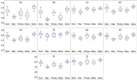 Anomaly Correlation Coefficient Acc Of Consecutive Dry Days Cdd