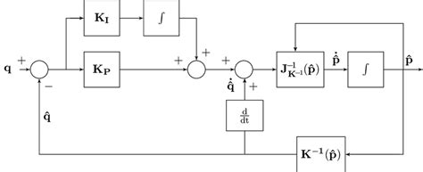 Block Scheme Of The Localization Method Download Scientific Diagram