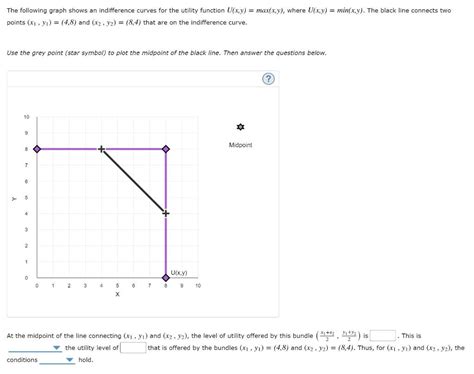 solved the following graph shows an indifference curves for