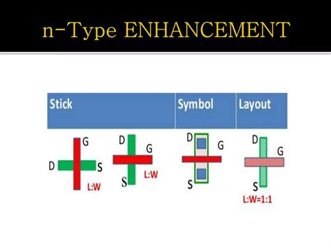 Layout And Stick Diagram Design Rules Pptx