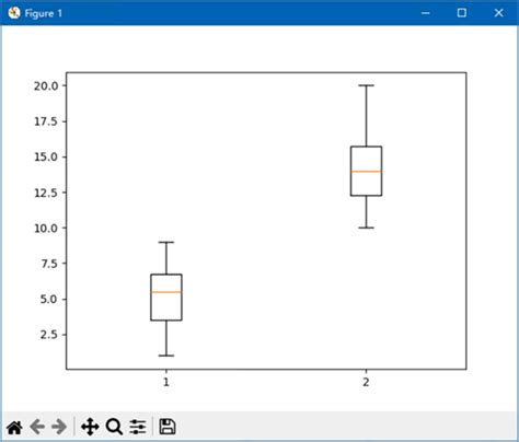 Matplotlib Boxplot创建箱型图（非常详细） C语言中文网