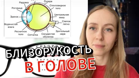 Как я намерена восстановить зрение Youtube
