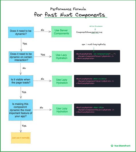 Filip Rakowski On Linkedin Nuxtjs Vuejs Webdev Frontend