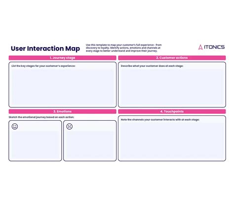 User Interaction Map Free Template Itonics
