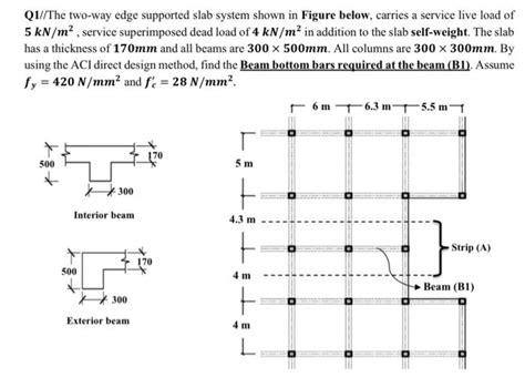 Solved Q1the Two Way Edge Supported Slab System Shown In
