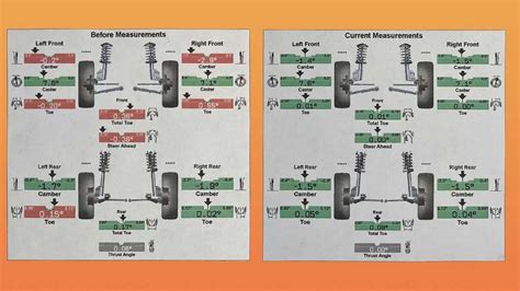 Vehicle Alignment Specifications Guide For Accurate Adjustments Vehicle Alignment Specifications Guide For Accurate Adjustments