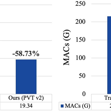 A Architecture Of Proposed Multi Object Tracker And B Download