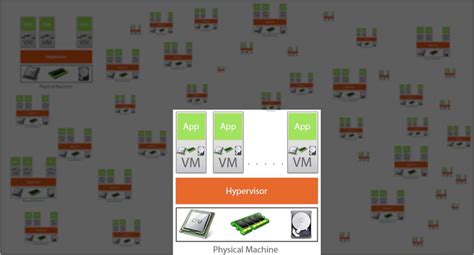 Docker Introduction
