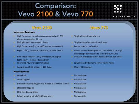 Comparison Vevo 2100 Vs Vevo 770 PDF