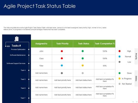 Optimizing Tasks Team Collaboration Agile Operations Agile Project Task
