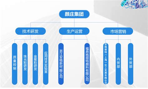 公司简介 安格丽特上海化工发展有限公司