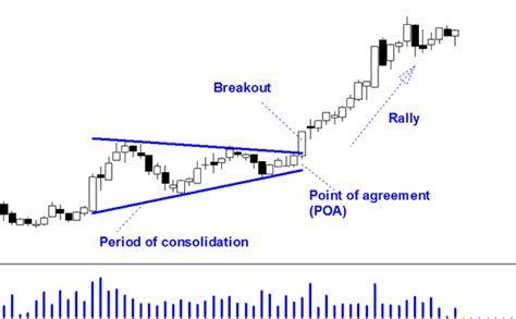 Alan Hull Breakout Trading