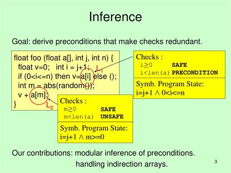 ppt a practical and precise inference and specializer for array bound checks elimination