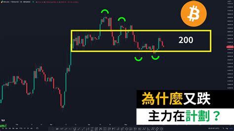 比特币为什么又跌了？主力在计划什么？比特币还会去25k吗？ Youtube