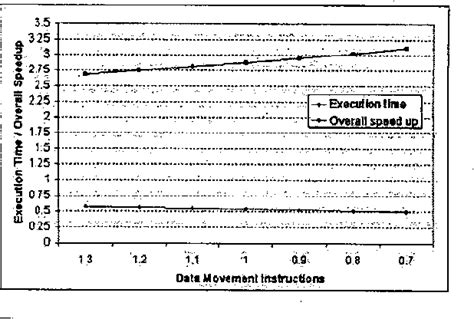 Figure 7 From Estimating Multimedia Instruction Performance Based On