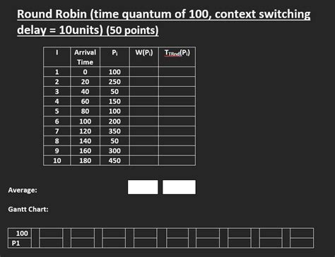 Solved Round Robin Time Quantum Of 100 Context Switching
