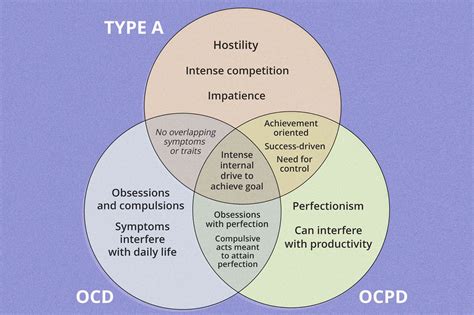 Ocd Psychology Many Have Heard Of Obsessive Compulsive Disorder Ocd