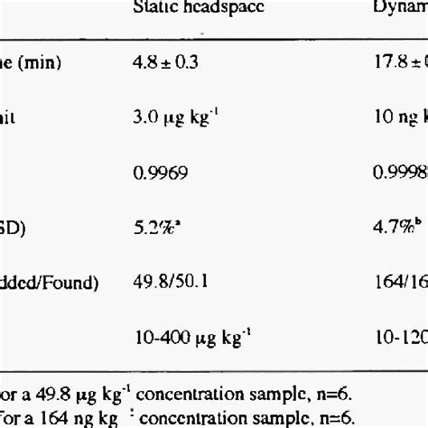 Analytical Features For Both Static And Dynamic Headspace Download