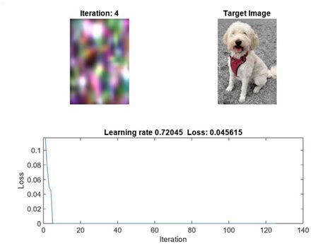 2d Differentiable Rendering Example Mathworks