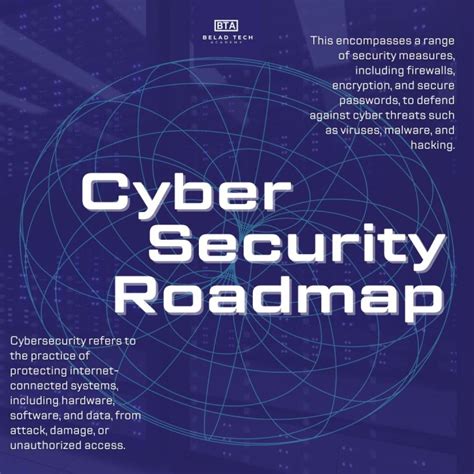 Navigating The Cybersecurity Roadmap A Step By Step Guide For Beginners