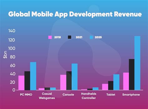 An Ultimate Beginners Guide To Unity Game Development