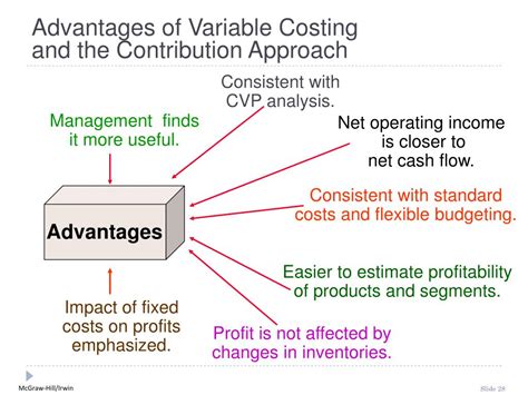 PPT Variable Costing A Tool For Management PowerPoint Presentation Free Download ID 4110029