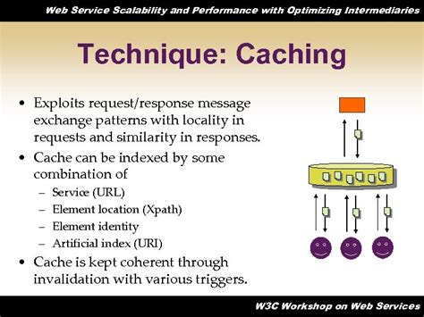 Web Service Scalability And Performance With Optimizing Intermediaries