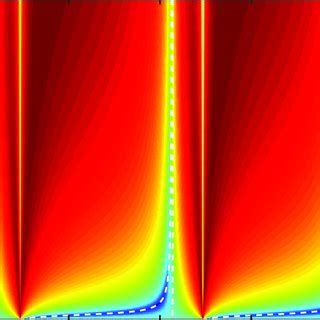 Logarithmic Plot Of Base 10 Of The Equal Time Secondorder Correlation