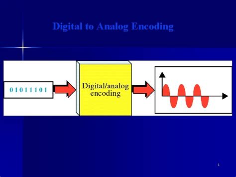 Digital To Analog Encoding 1 2 Digital Modulation