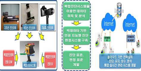 적외선 초음파 자외선 복합 진단 시스템 씨앤씨에이드 주식회사