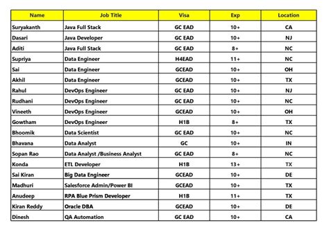 Madhavi Reddy On Linkedin Share Communication Awsarchitect