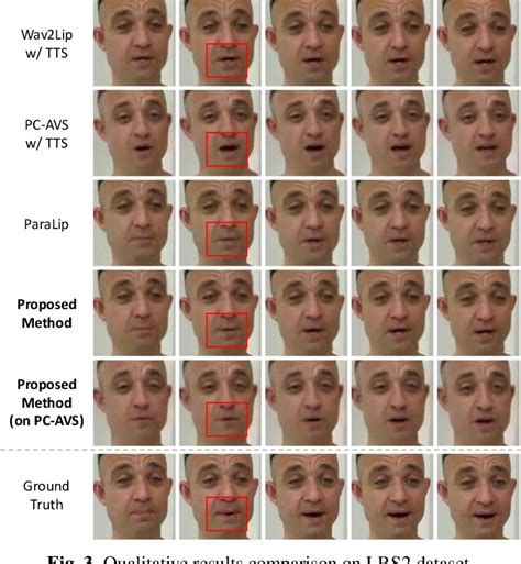 figure 2 from text driven talking face synthesis by reprogramming audio