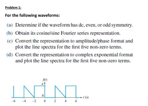 Solved For The Following Waveforms A Determine If The Chegg Com