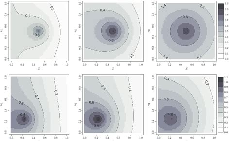 Estimated Spatial Covariance Function C Y S 0 S S ∈ D Using