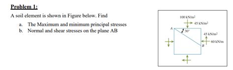 Solved Problem A Soil Element Is Shown In Figure Below Chegg Com
