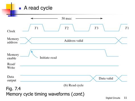Ppt Memory And Programmable Logic Powerpoint Presentation Free